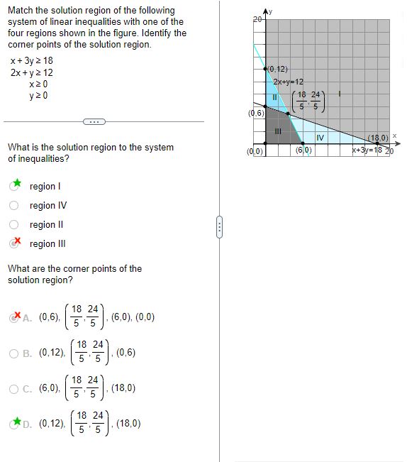 Match the solution region of the followingsystem of | Chegg.com