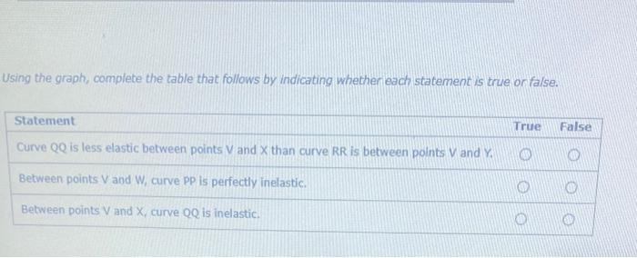 Solved The following graph displays four demand curves (PP, | Chegg.com