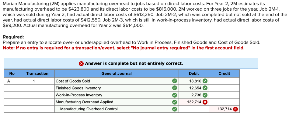 Marian Manufacturing (2M) ﻿applies manufacturing | Chegg.com