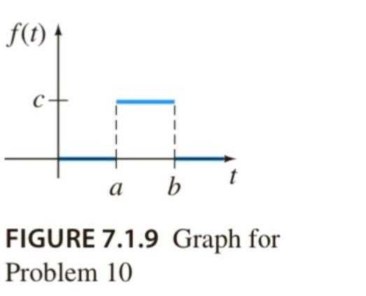 Solved FIGURE 7.1.9 Graph for Problem 10 | Chegg.com