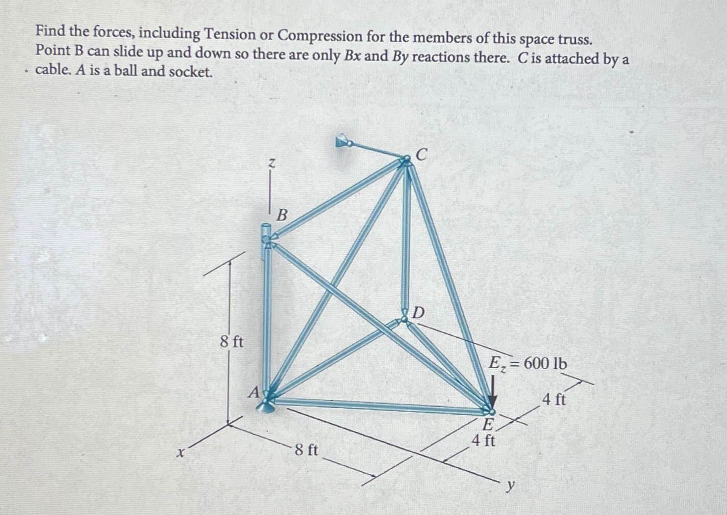 Solved Find the forces, including Tension or Compression for | Chegg.com