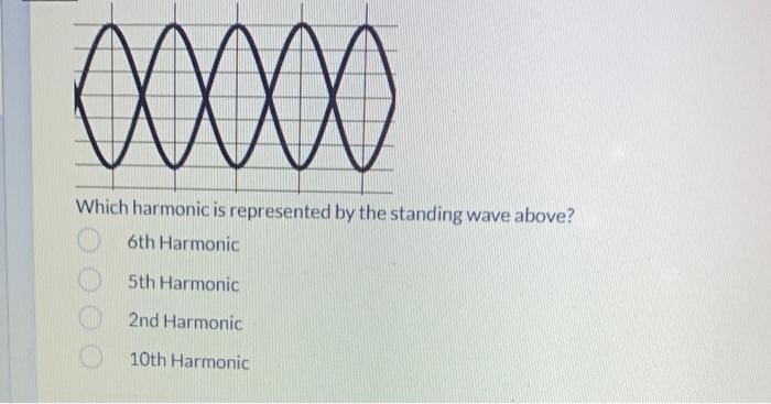 Solved Which harmonic is represented by the standing wave | Chegg.com