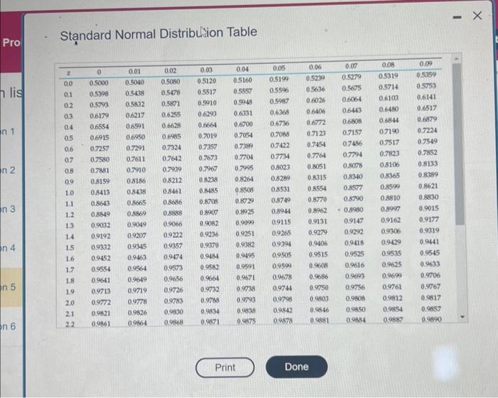 Solved Stạdard Normal Distribulion TableStạndard Normal | Chegg.com