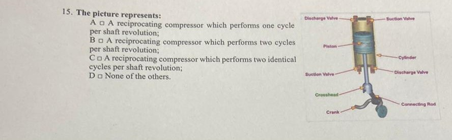 Solved The picture represents:A A reciprocating compressor | Chegg.com