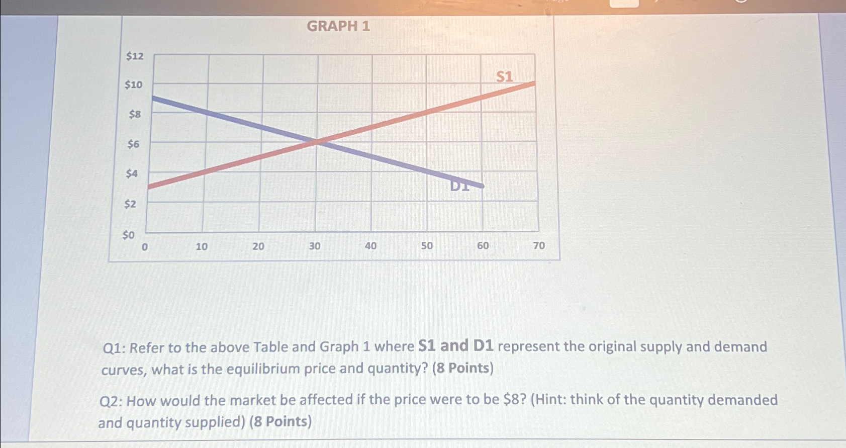 Solved GRAPH 1Q1: Refer to the above Table and Graph 1 | Chegg.com