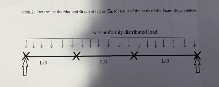 Solved Prob-2: Determine the Moment Gradient factor, Cb, for | Chegg.com