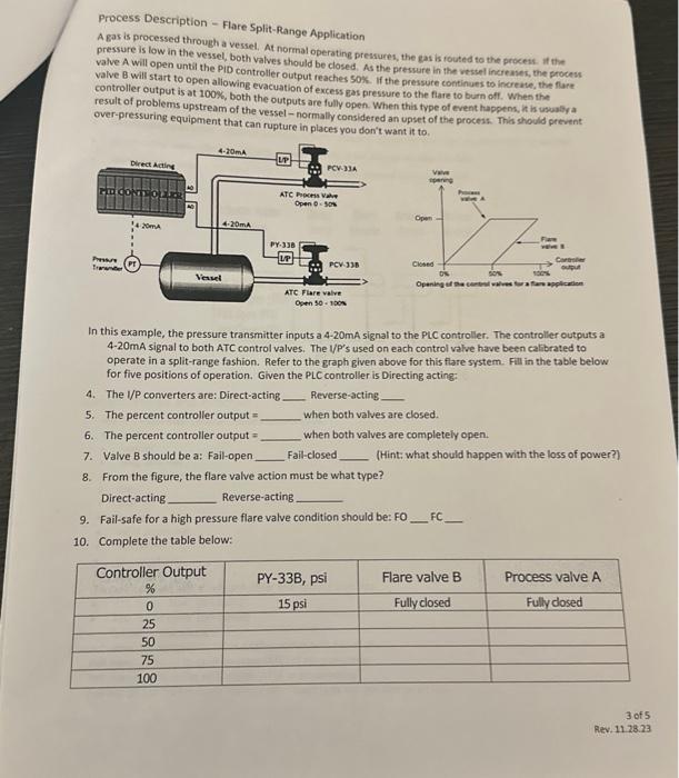 Solved Process Description - Flare Split-Range Application A | Chegg.com