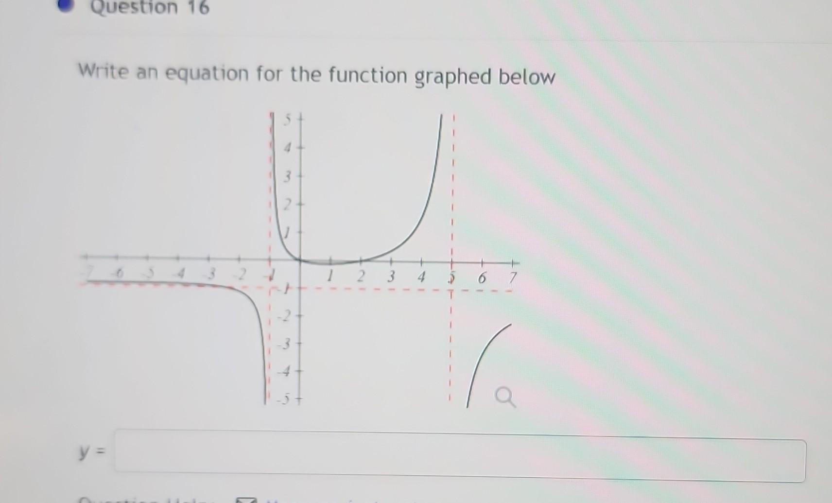 Write an equation for the function graphed below | Chegg.com