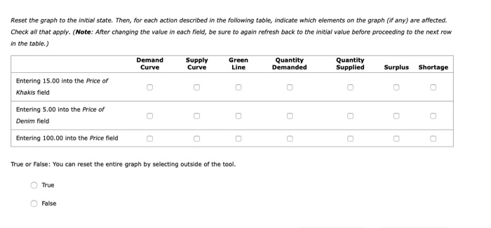 Solved The graph input tool Some questions allow you to | Chegg.com