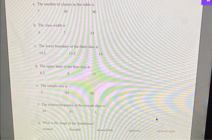 Solved 4. (7 points) The following table gives the frequency | Chegg.com
