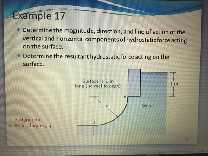 Solved: Example 17 Determine the magnitude, direction, an Solved: Example 17 Determine the magnitude, direction, an