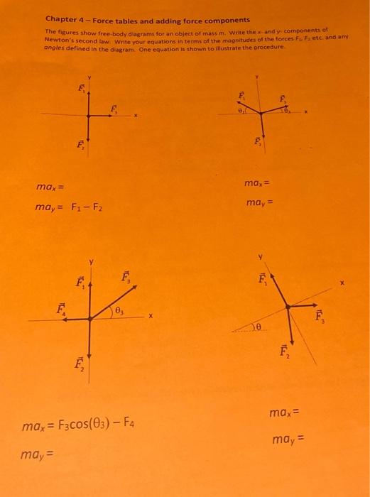 Solved Chapter 4 - Force tables and adding force components | Chegg.com