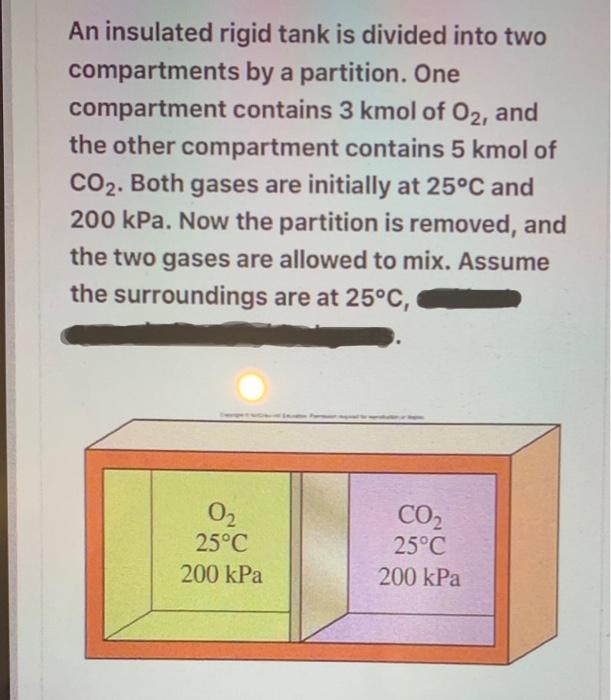 Solved An insulated rigid tank is divided into two | Chegg.com