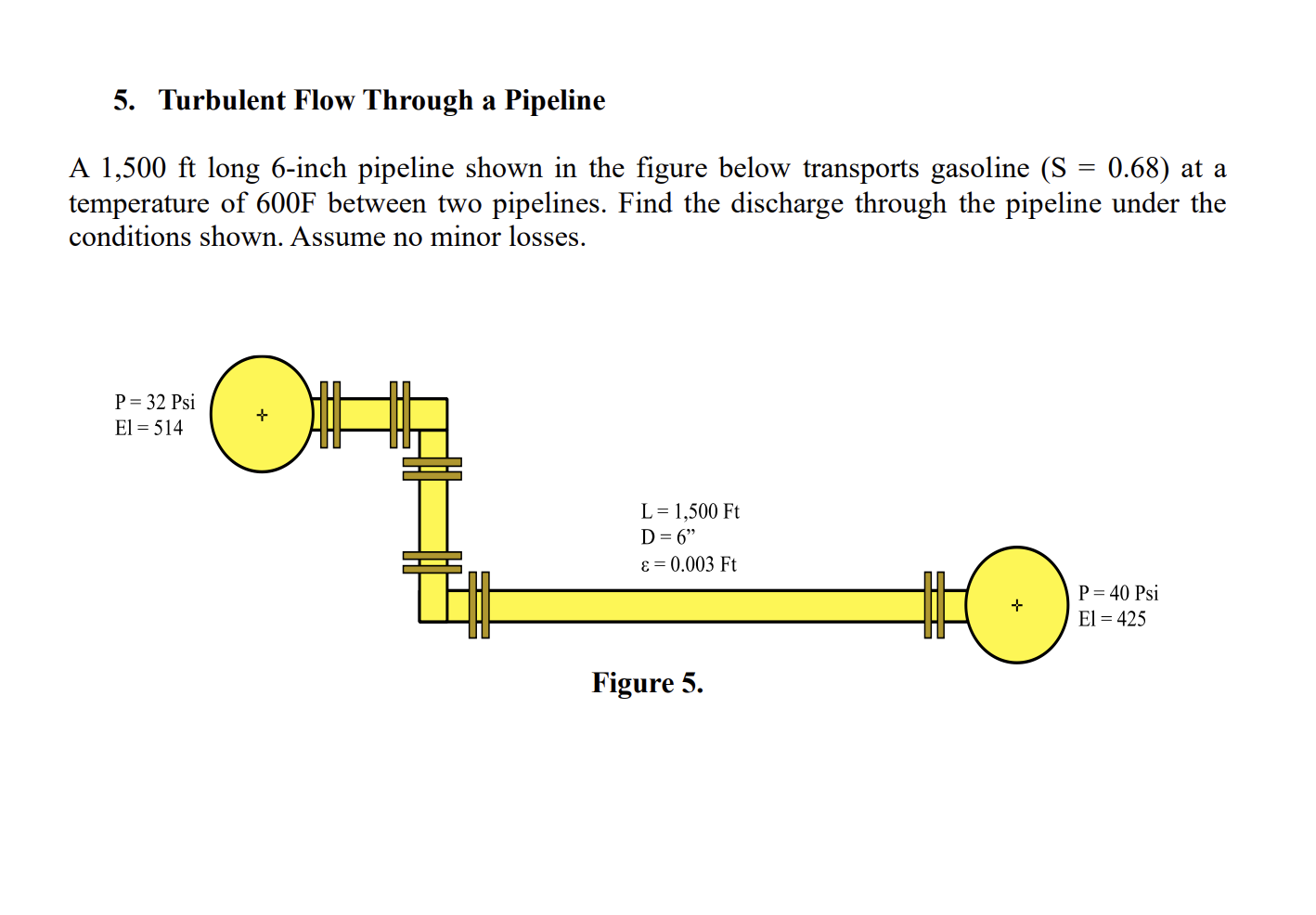 Solved Turbulent Flow Through a PipelineA 1,500 ﻿ft long | Chegg.com