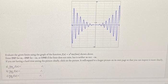 Solved Evaluate the given limits using the graph of the | Chegg.com