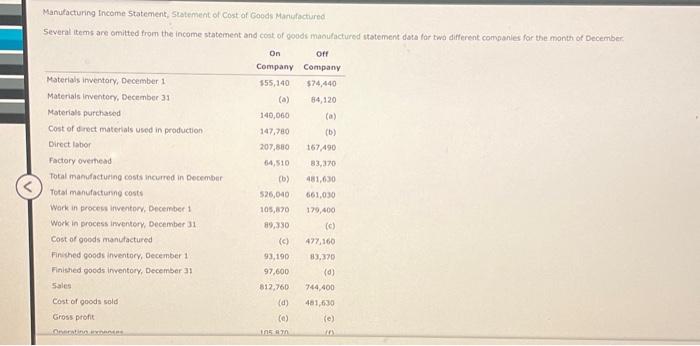 Solved 1. Determine the amounts of the missing items, | Chegg.com