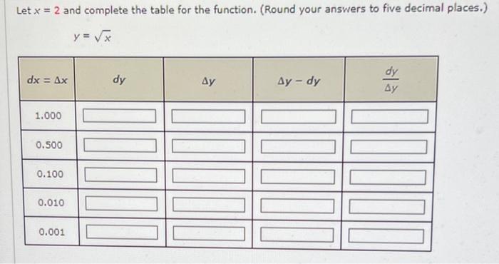 Solved Let x = 2 and complete the table for the function. | Chegg.com