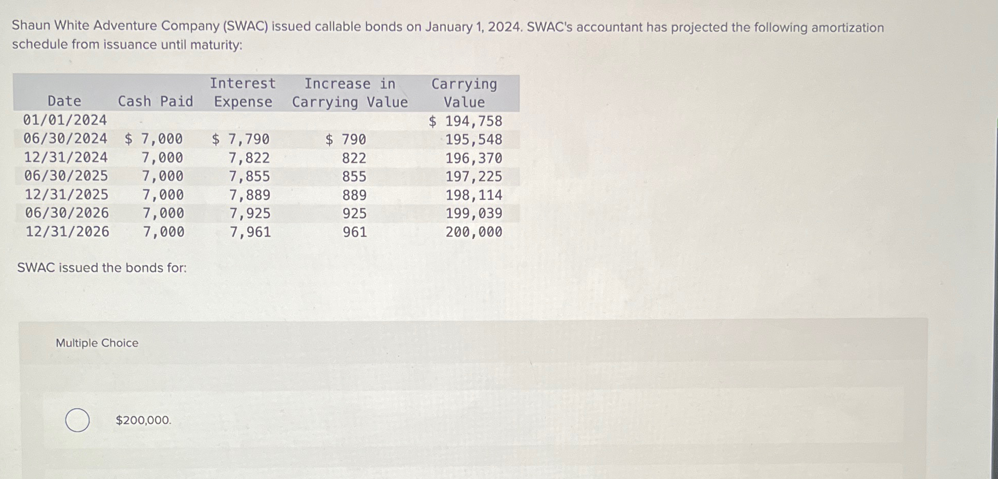 Solved Shaun White Adventure Company (SWAC) ﻿issued callable | Chegg.com