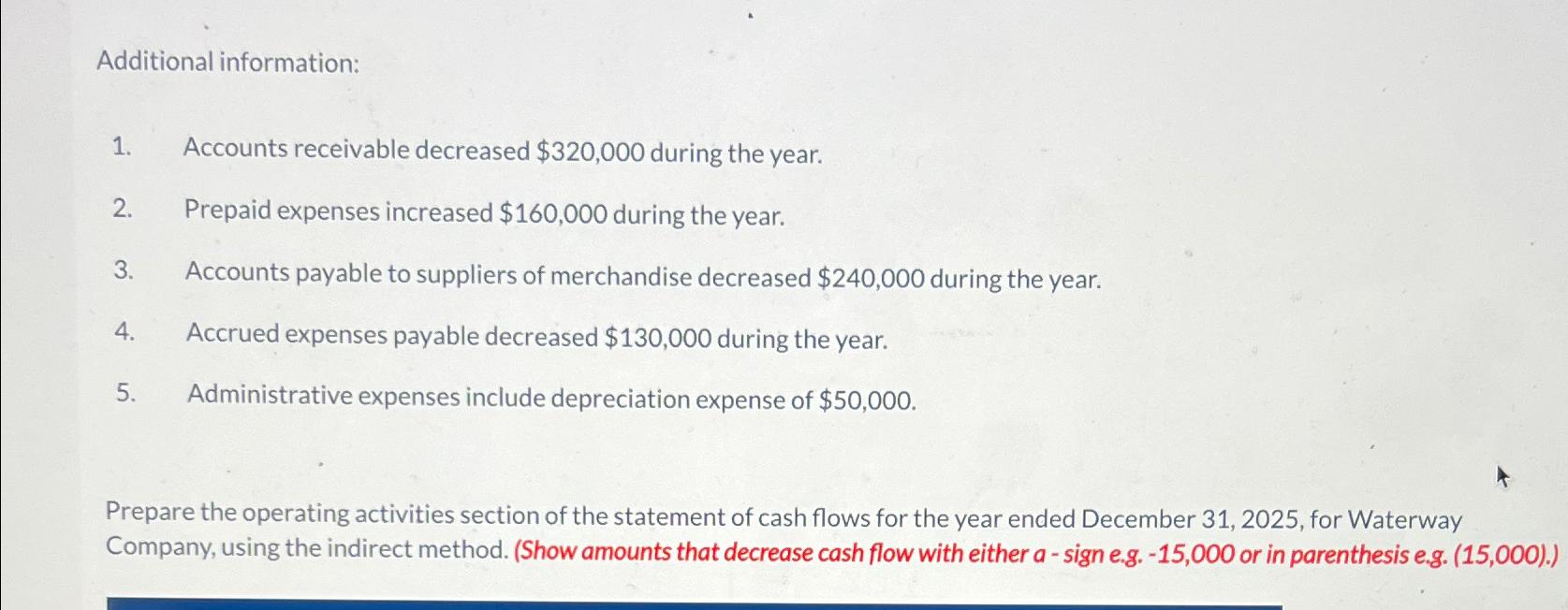 Solved Additional information:\\nAccounts receivable | Chegg.com