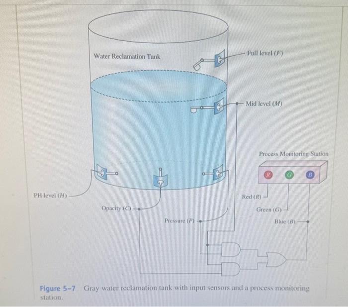 Solved 5-2. Refer to the gray water reclamation tank in | Chegg.com
