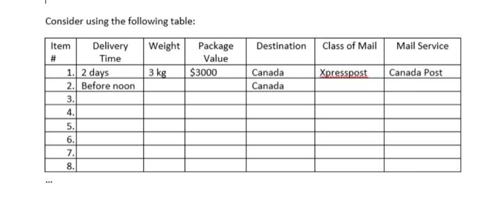 Solved Using the Canada Post website (www.canadapost.ca), | Chegg.com