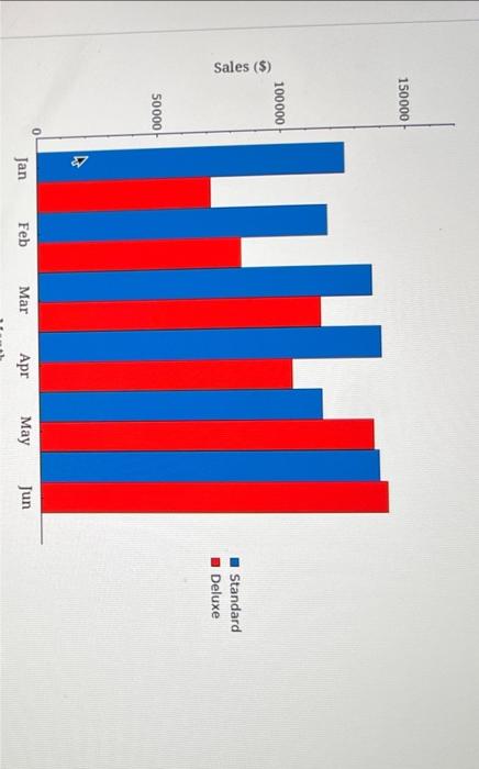 Solved Create a comparative bar chart of the standard and | Chegg.com