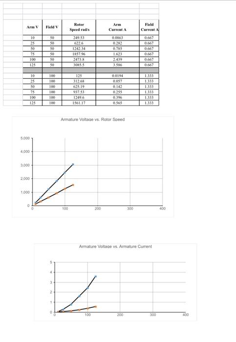 USE PSIM PLEASE! PSIM CODE IF NEEDED (after | Chegg.com