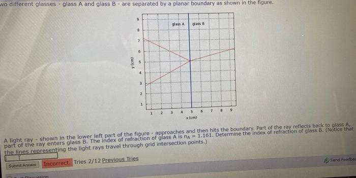 Solved wo different glasses - glass A and glass B - are | Chegg.com