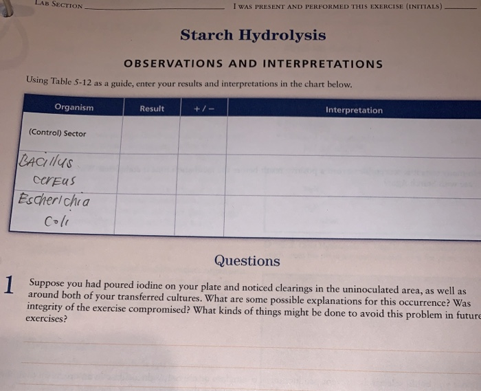 Solved LAB SECTION I WAS PRESENT AND PERFORMED THIS EXERCISE | Chegg.com