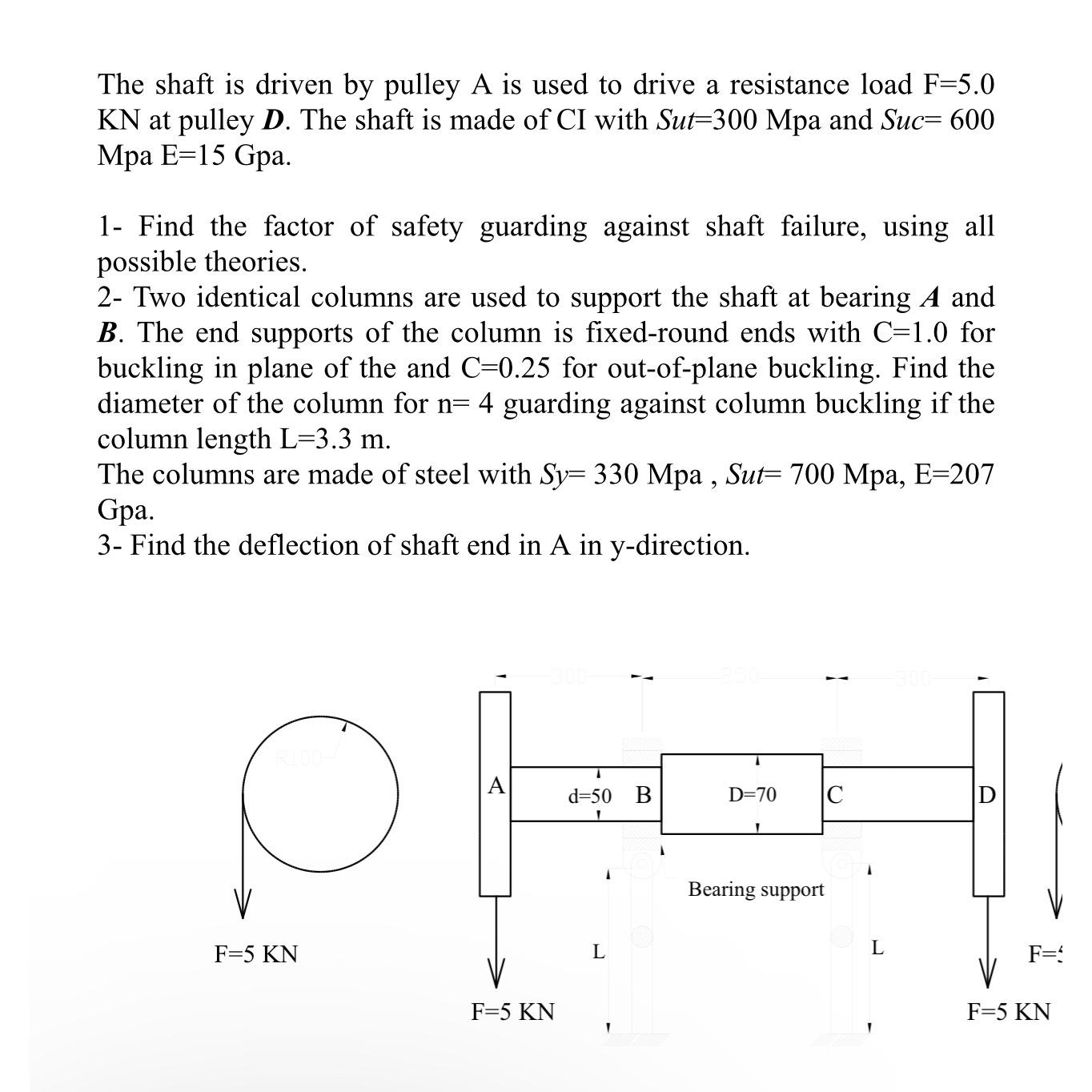 Solved The shaft is driven by pulley A ﻿is used to drive a | Chegg.com