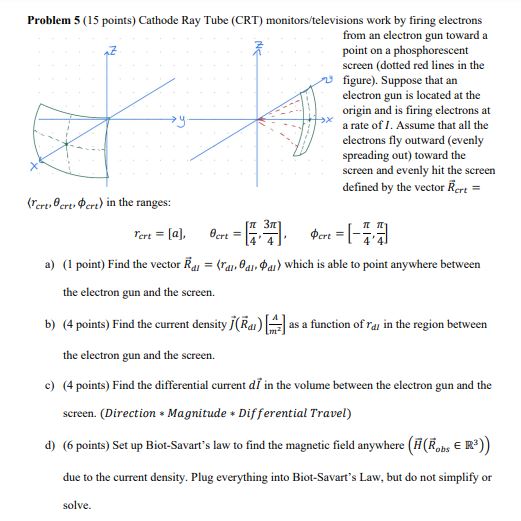 Solved Problem 5 (15 ﻿points) ﻿Cathode Ray Tube (CRT) | Chegg.com