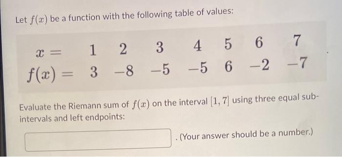 Solved Let f(x) be a function with the following table of | Chegg.com