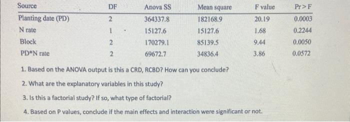 Solved 1. Based on the ANOVA output is this a CRD, RCBD? How | Chegg.com