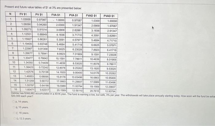 Solved Present and future value tables of $1 at 3% are | Chegg.com