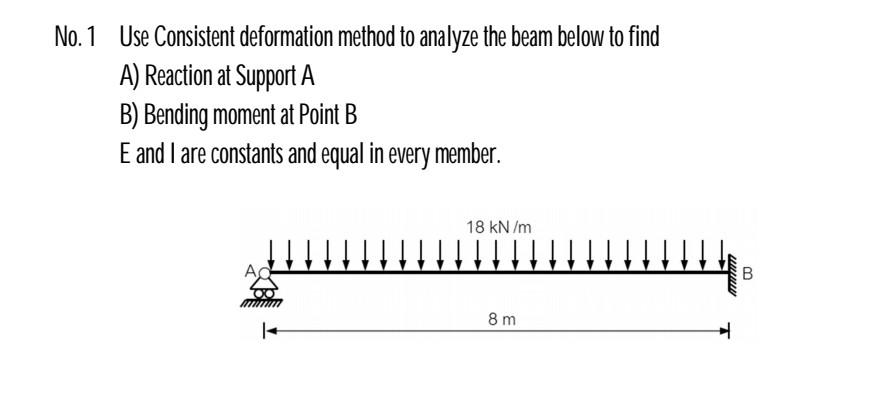 Solved No. 1 Use Consistent deformation method to analyze | Chegg.com