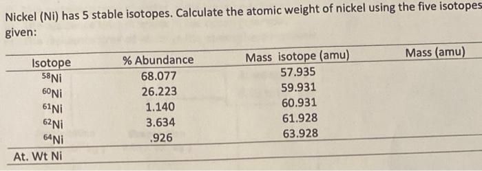 Solved Nickel (Ni) has 5 stable isotopes. Calculate the | Chegg.com