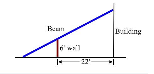 Solved The 6-ft wall shown here stands 22 ft from the | Chegg.com