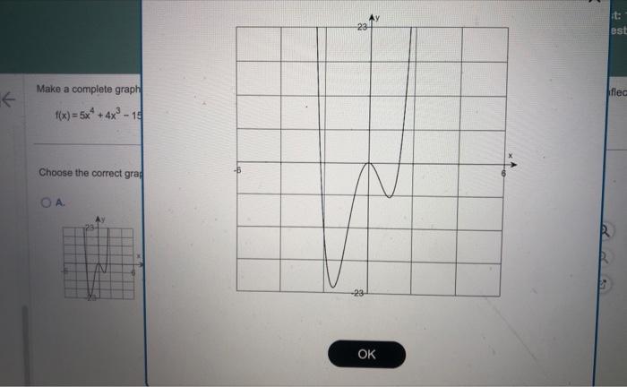 Solved Make a complete graph of the following function. A | Chegg.com