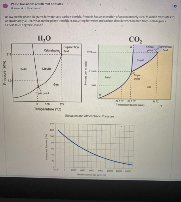 Solved Phase Transitions at Different Altitudes Homework . | Chegg.com
