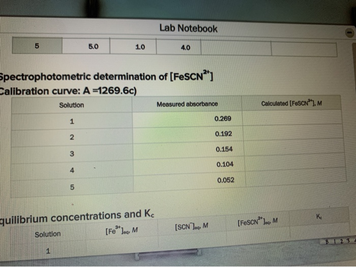 Lab Notebook Initial concentrations of Fe** and SCN | Chegg.com