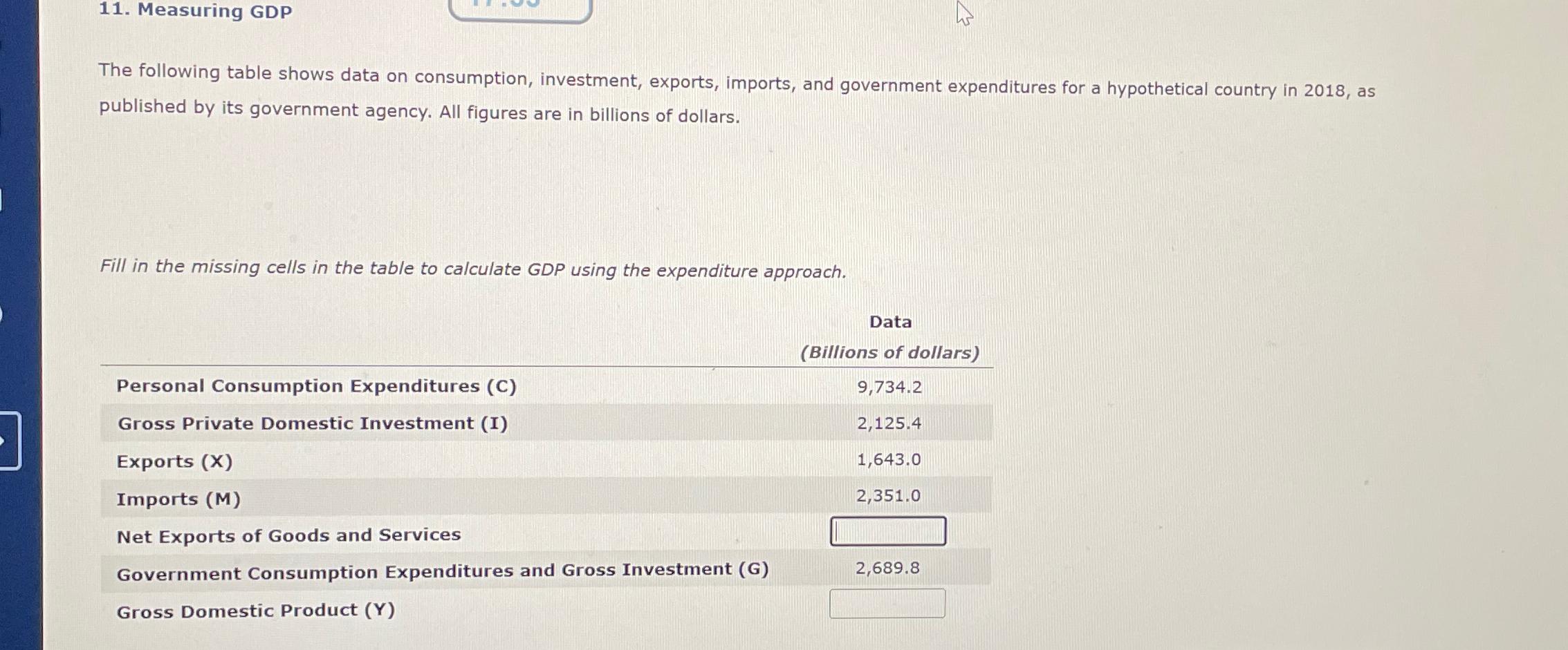 Solved Measuring GDPThe following table shows data on | Chegg.com