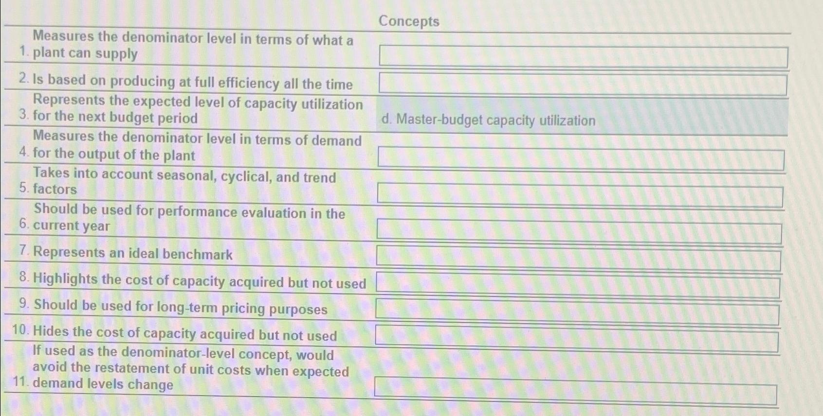 Solved ConceptsMeasures the denominator level in terms of | Chegg.com