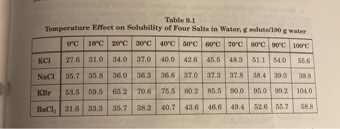 Solved NAME REPORT FOR EXPERIMENT 9 (continued) b) Calculate | Chegg.com