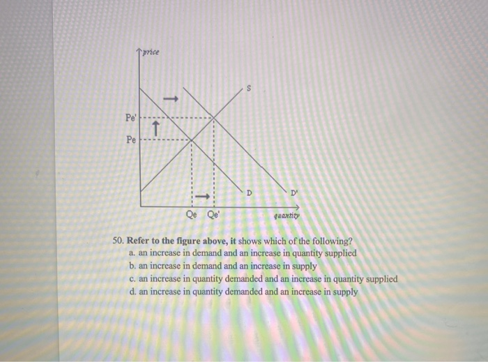 Solved price S Pe Î Pe D D' Qe Qe' quantity 50. Refer to the | Chegg.com