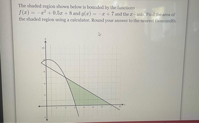 Solved The shaded region shown below is bounded by the | Chegg.com