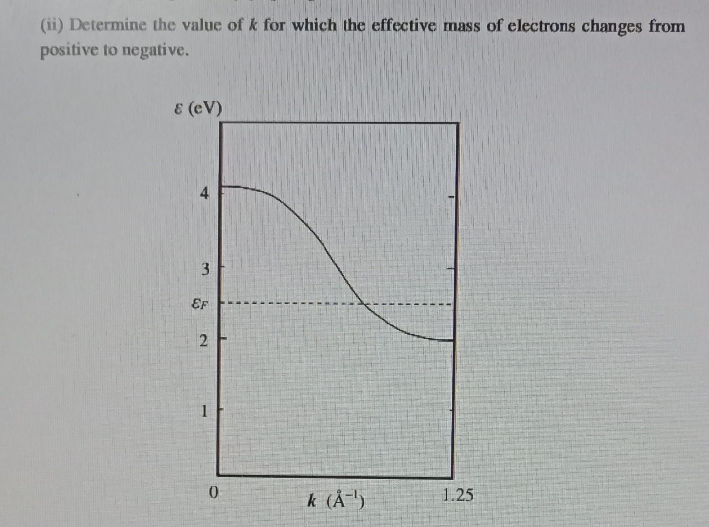 Solved (ii) Determine the value of k for which the effective | Chegg.com