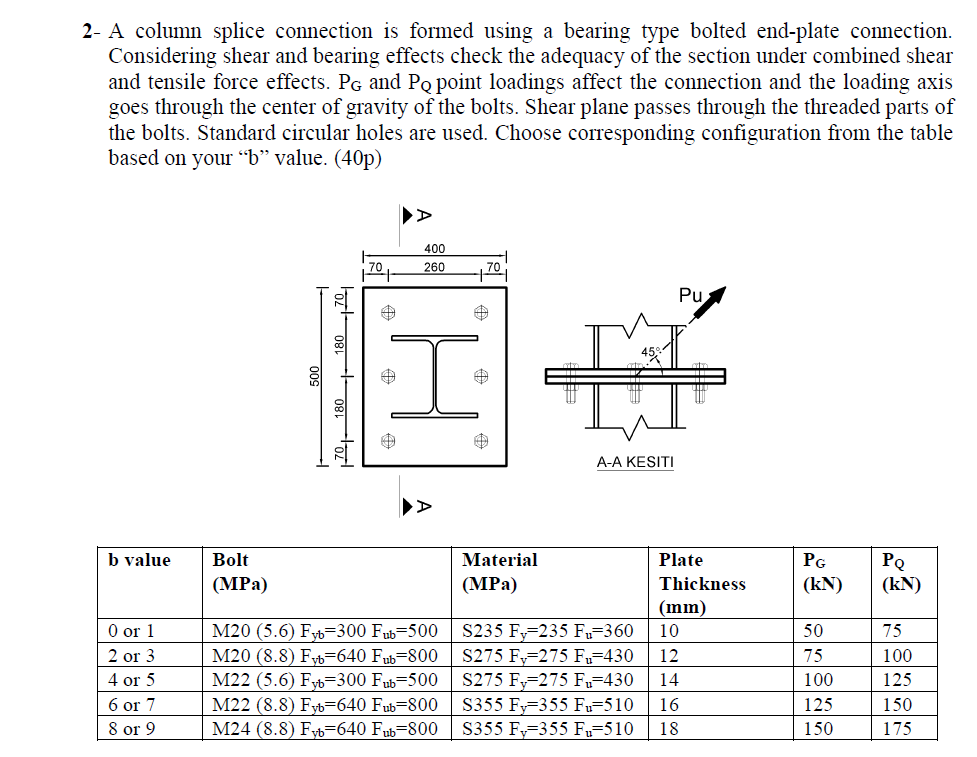 Solved 2- ﻿A column splice connection is formed using a | Chegg.com