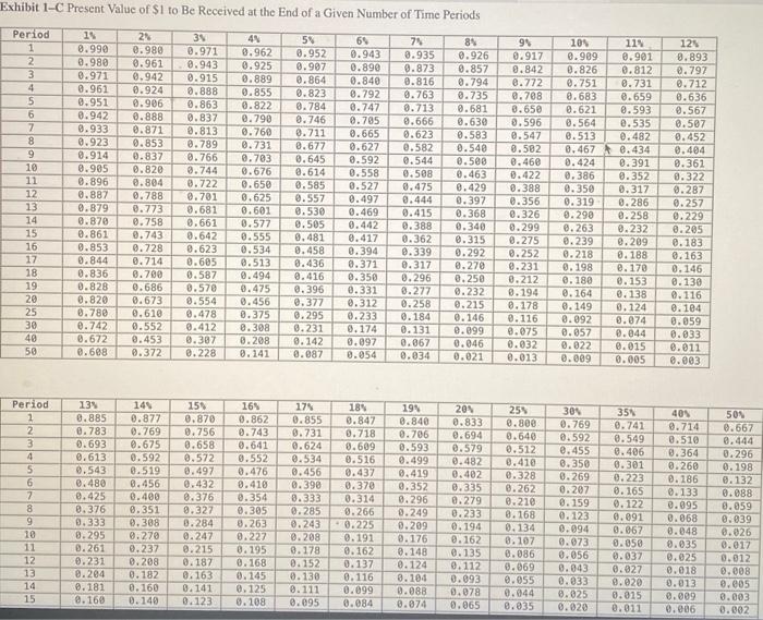 Solved Using time value of money tables, calculate the | Chegg.com