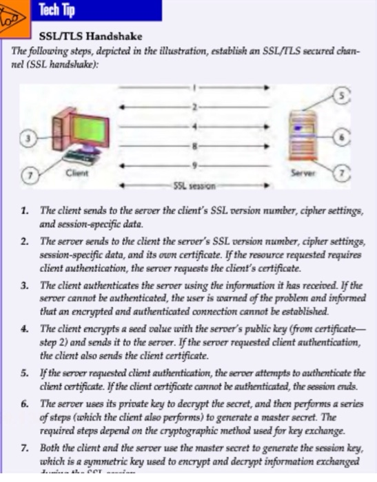 Solved 3. Illustrate the process, similar to the | Chegg.com