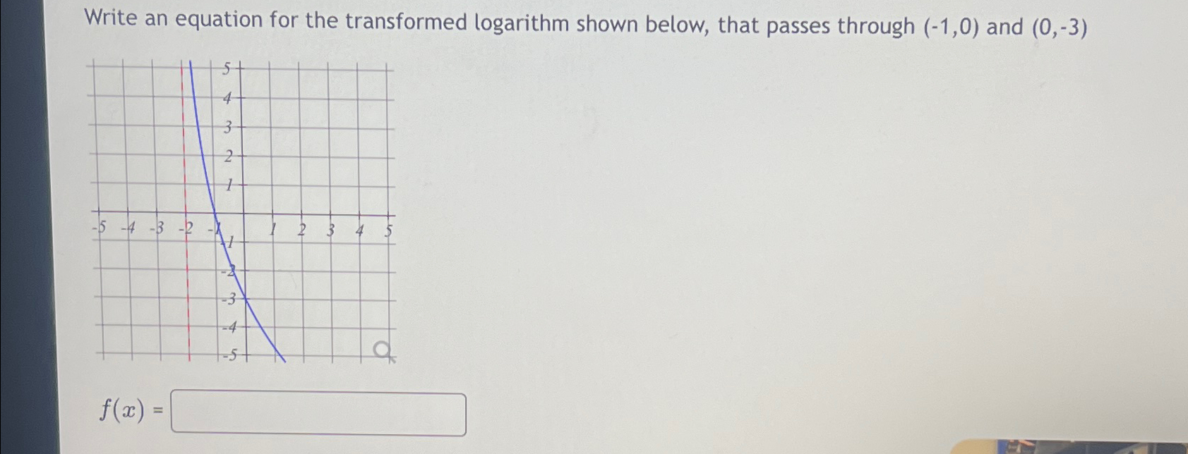 Solved Write an equation for the transformed logarithm shown | Chegg.com